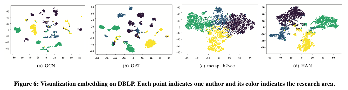 【论文解读 WWW 2019 | HAN】Heterogeneous Graph Attention Network_heterogeneous graph attention network ...