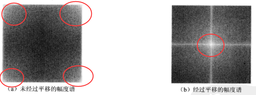 数字图像处理——第四章（频率域滤波）_imfreqfilt_一千种风的味道的博客-CSDN博客