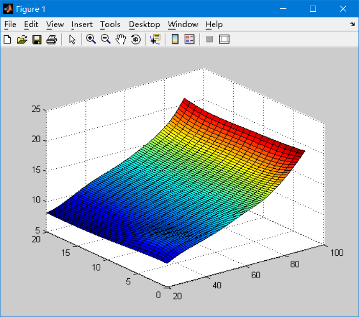 [MATLAB]--数据插值（interp1/2多维插值）-CSDN博客