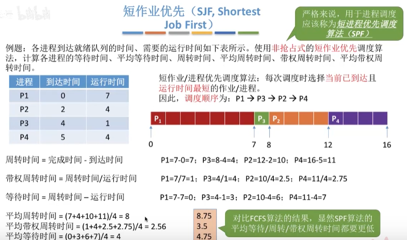 操作系统（二）：5.调度算法_srtn算法-CSDN博客