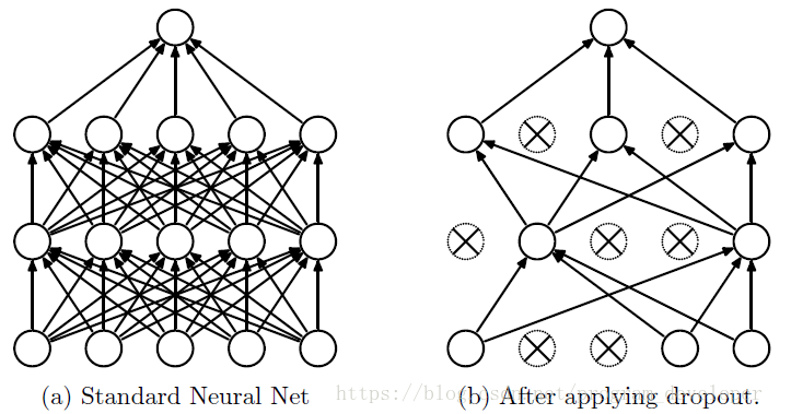 DNN、FCN、CNN、RNN、LSTM、BRNN、DRNN、GAN、自编码器、DBN、RBN、注意力网络、MCNN、Inception、dropout、残差网络_rbn和dbn-CSDN博客