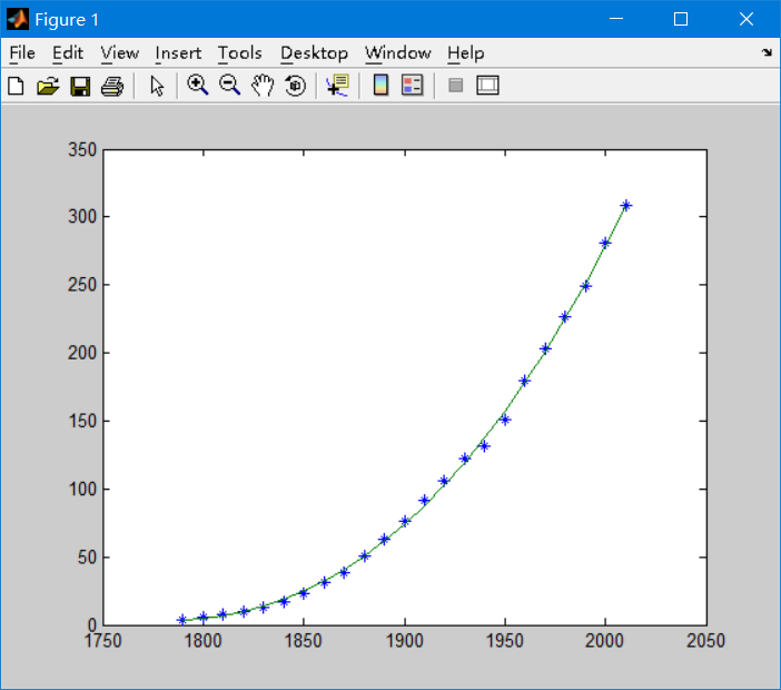 [MATLAB]--曲线拟合(polyfit/polyval)_matlab polyval函数-CSDN博客