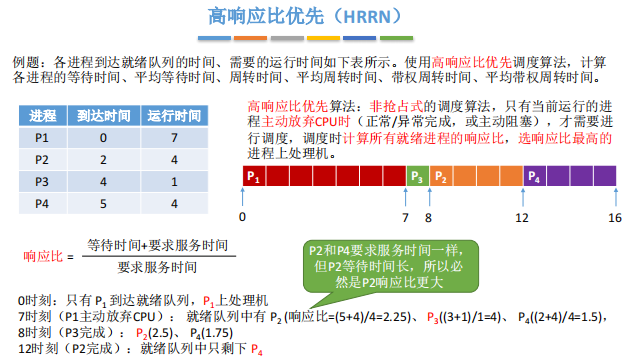 操作系统（二）：5.调度算法_srtn算法-CSDN博客