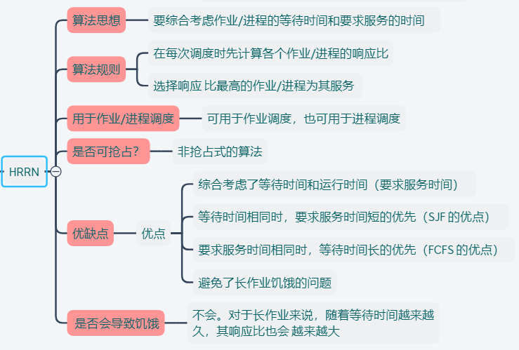 操作系统（二）：5.调度算法_srtn算法-CSDN博客