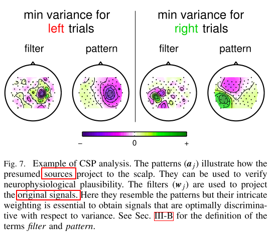运动想象中共空间模式算法（CSP）的实现_csp 运动想象-CSDN博客