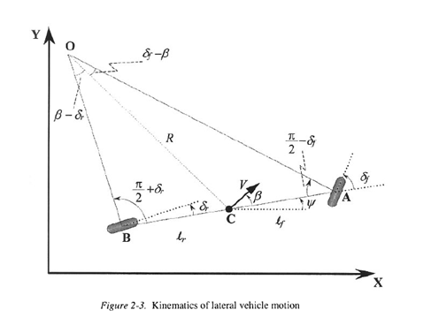 车辆运动学模型—bicycle model-CSDN博客