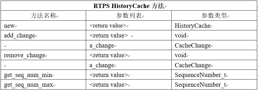 实时发布订阅协议（RTPS）DDS互操作网络协议规范-中文翻译_004_historycache-CSDN博客