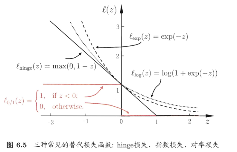 Svm 支持向量机算法原理（详细总结）和python代码实现svm算法原理以及python实现 Csdn博客
