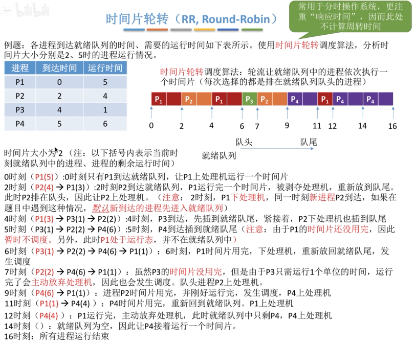 操作系统（二）：5.调度算法_srtn算法-CSDN博客