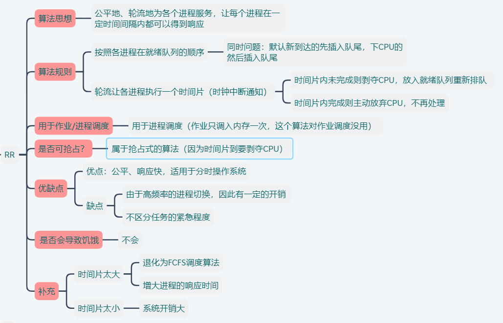 操作系统（二）：5.调度算法_srtn算法-CSDN博客