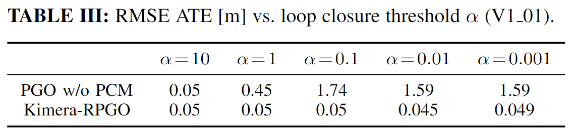 Kimera: an Open-Source Library for Real-Time Metric-Semantic Localization and Mapping ,2019 ...