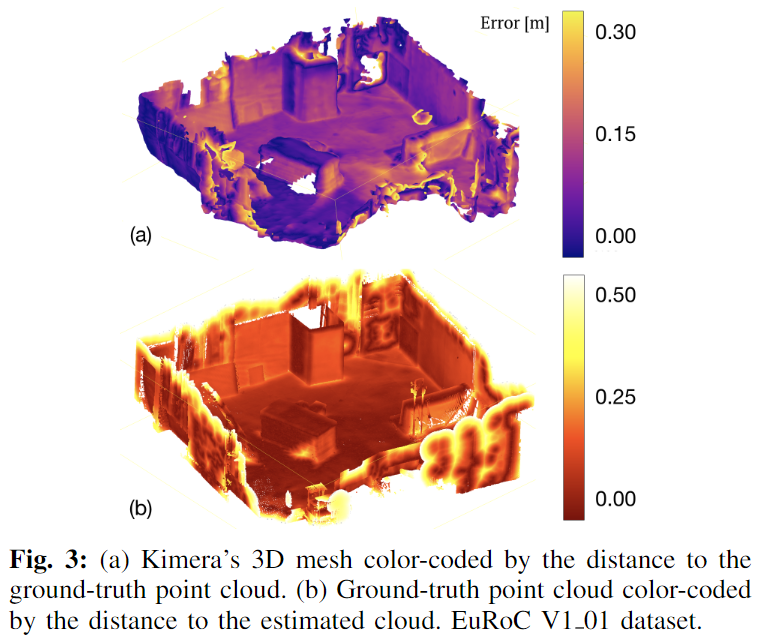 Kimera: an Open-Source Library for Real-Time Metric-Semantic Localization and Mapping ,2019 ...