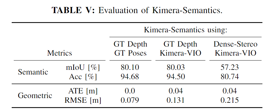 Kimera: an Open-Source Library for Real-Time Metric-Semantic ...