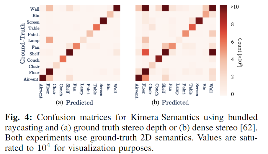 Kimera: an Open-Source Library for Real-Time Metric-Semantic Localization and Mapping ,2019 ...