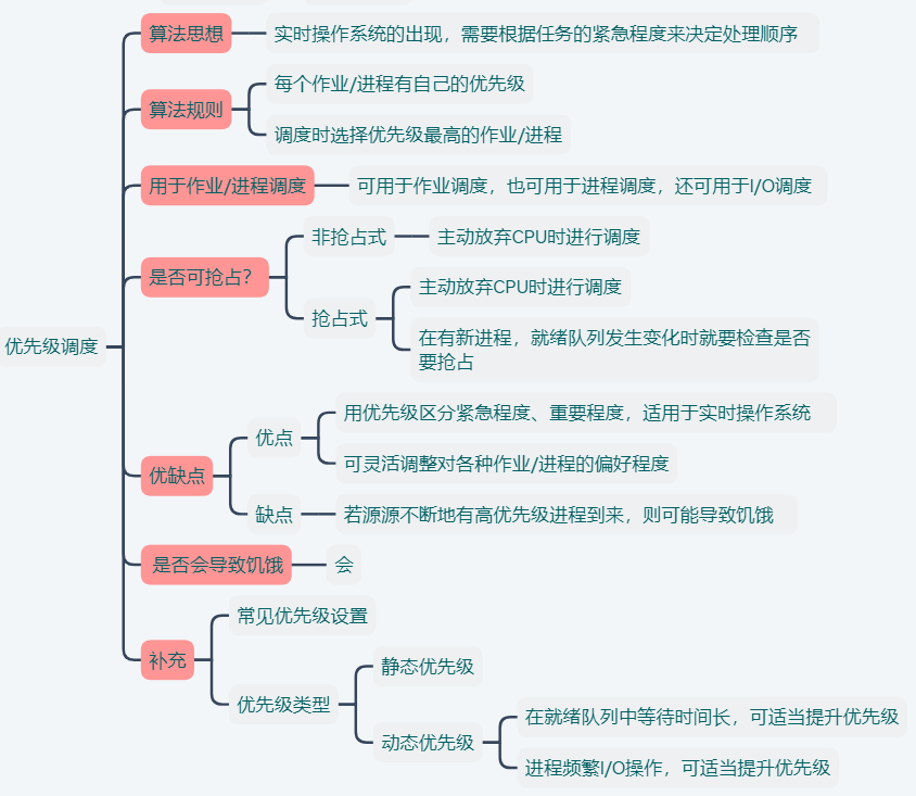 操作系统（二）：5.调度算法_srtn算法-CSDN博客