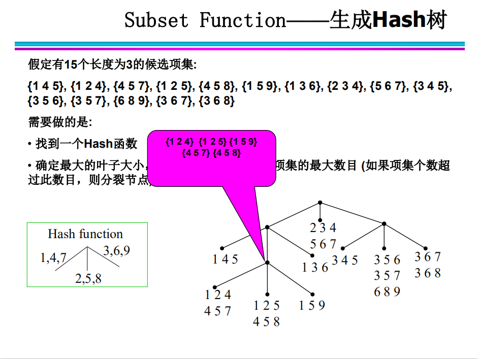 Apriori算法+Partition算法+Hash算法+Sample方法+Close算法-CSDN博客