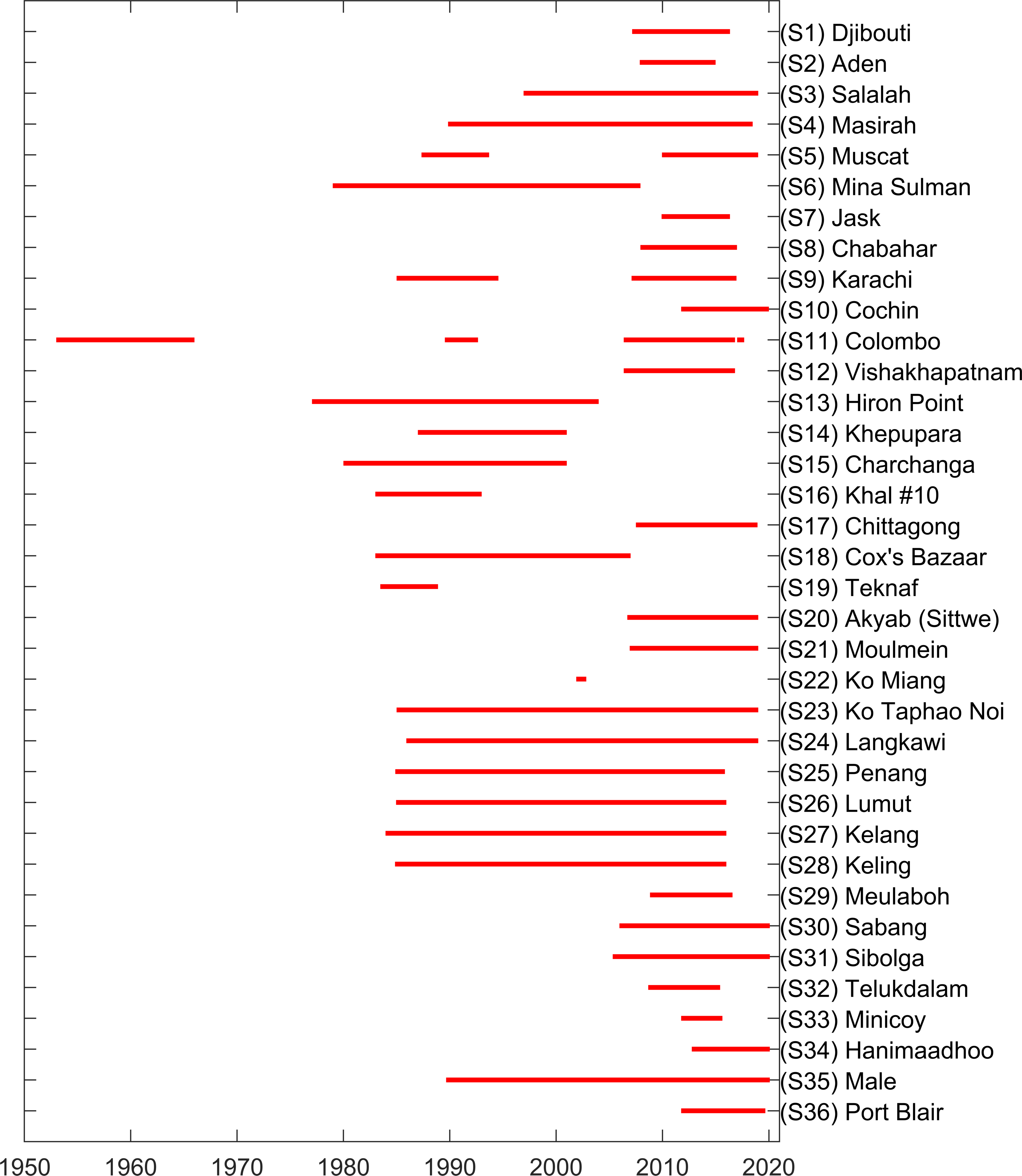 matlab figure的位置与显示设置_matlab怎样在openfig时显示在当前窗口-CSDN博客