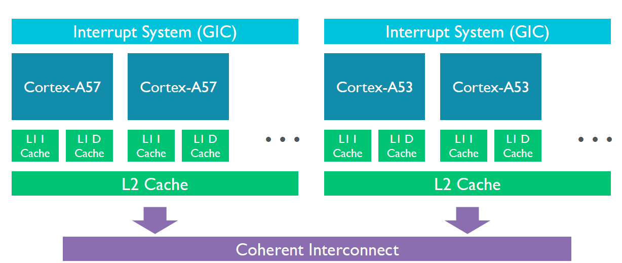 ARMv8-A architecture overview - Programmer Sought