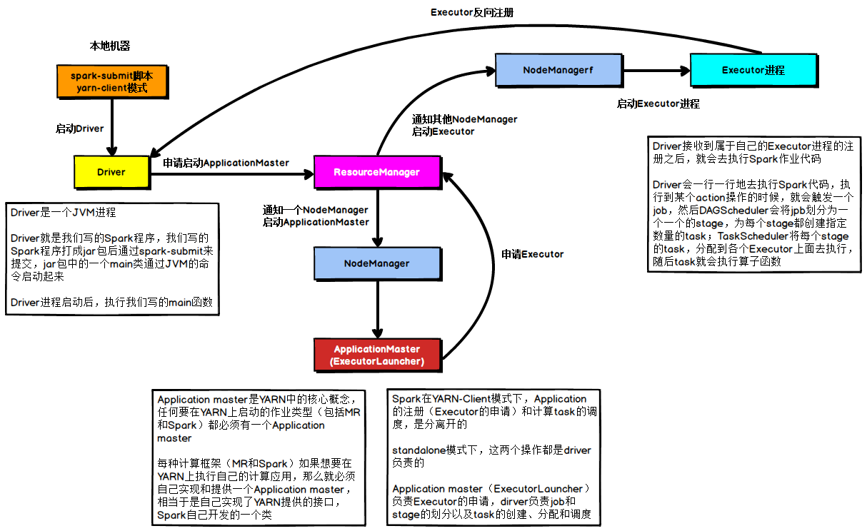 Spark性能调优 资源参数调优、算子调优、shuffle参数调优、spark 数据倾斜调优sparksqlautobroadcastjointhreshold Csdn博客 