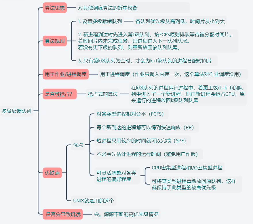 操作系统（二）：5.调度算法_srtn算法-CSDN博客
