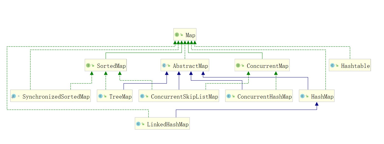 Java集合-UML结构图_uml集合框架中有哪些直接子接口-CSDN博客