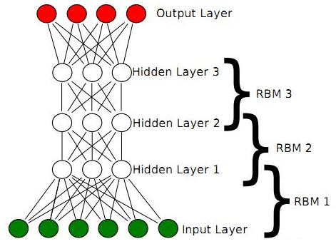 DNN、FCN、CNN、RNN、LSTM、BRNN、DRNN、GAN、自编码器、DBN、RBN、注意力网络、MCNN、Inception、dropout、残差网络_rbn和dbn-CSDN博客
