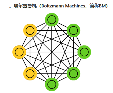 DNN、FCN、CNN、RNN、LSTM、BRNN、DRNN、GAN、自编码器、DBN、RBN、注意力网络、MCNN、Inception ...