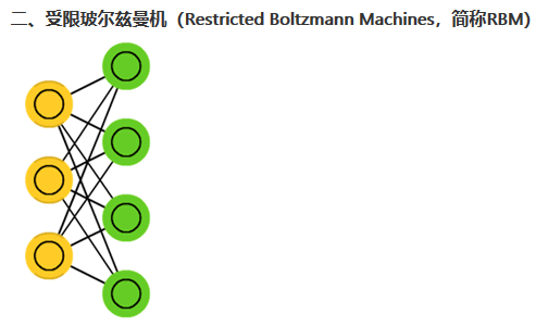 DNN、FCN、CNN、RNN、LSTM、BRNN、DRNN、GAN、自编码器、DBN、RBN、注意力网络、MCNN、Inception ...
