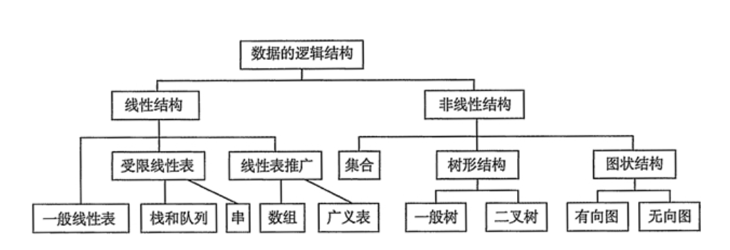 逻辑结构与物理结构逻辑结构和物理结构 Csdn博客 