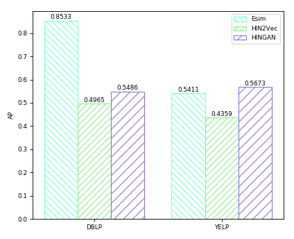 Python（matplotlib）画柱状图（论文）_python柱状图 hatch-CSDN博客