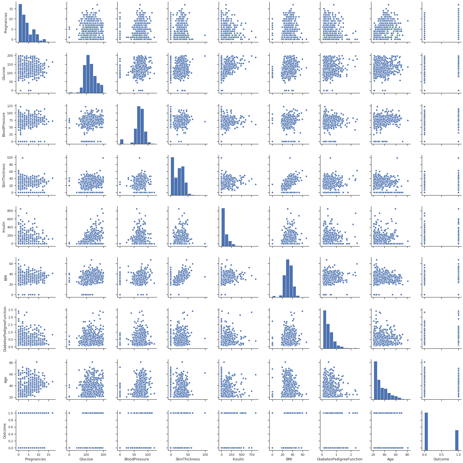机器学习11：用sns.pairplot()做特征工程-CSDN博客