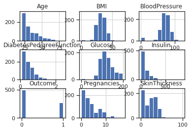 机器学习11：用sns.pairplot()做特征工程-CSDN博客
