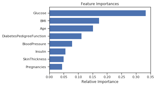 机器学习11：用sns.pairplot()做特征工程-CSDN博客