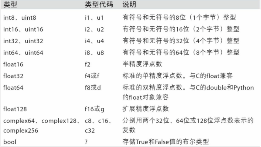 Python列表、元组、numpy数组及矩阵的相关总结元组矩阵 Python Csdn博客 