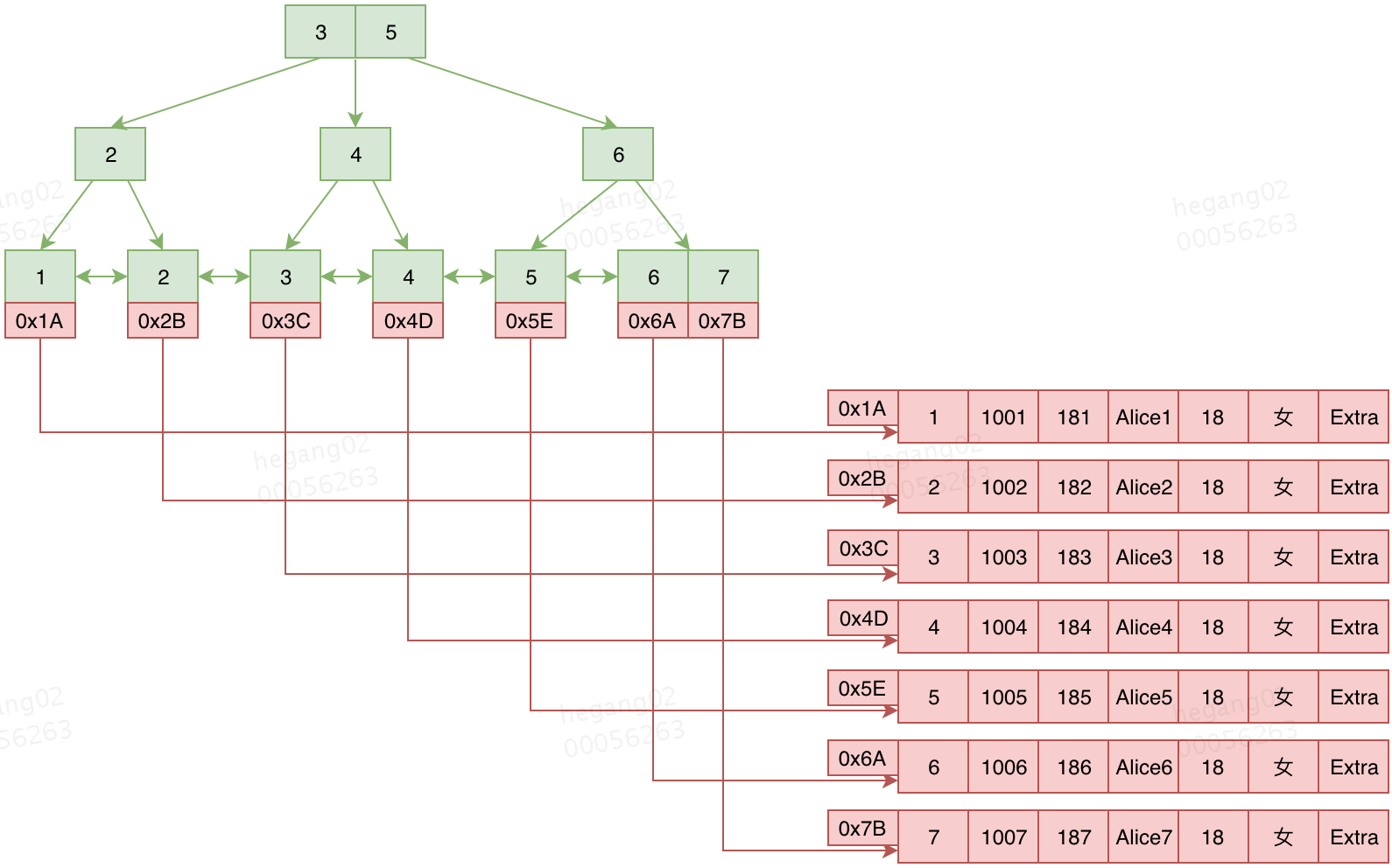 创建正确的mysql数据库索引mysql Key Using Btree Csdn博客 2479