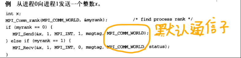 Parallel Programming 第二章 消息传递计算消息传递算法 Csdn博客