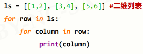 Python 二维数据 Csdn博客 
