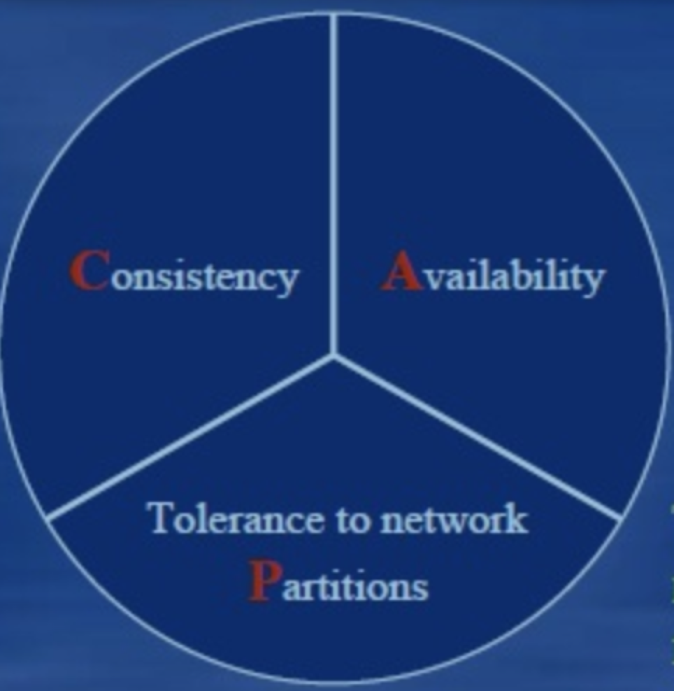分布式基础-分布式一致性之CAP和BASE理论_简述在分布式系统中如何解决一致性问题?包括cap原理和base理论。-CSDN博客
