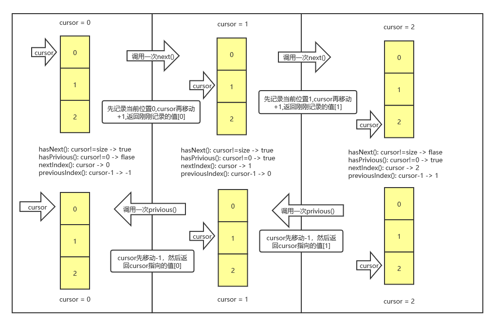 读《Java从入门到精通》——联想笔记_联想笔记入门书-CSDN博客