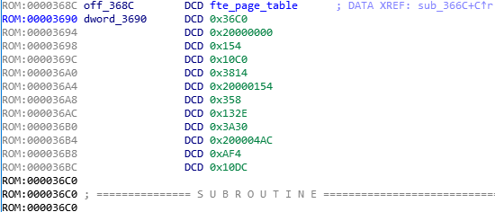 Cortex-M0 代码解析——01基本操作_region$$table$$base-CSDN博客