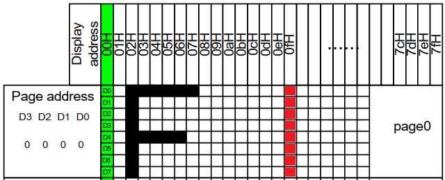 详细解析OLED及相关代码，基于SH1107的1.3寸OLED屏-CSDN博客