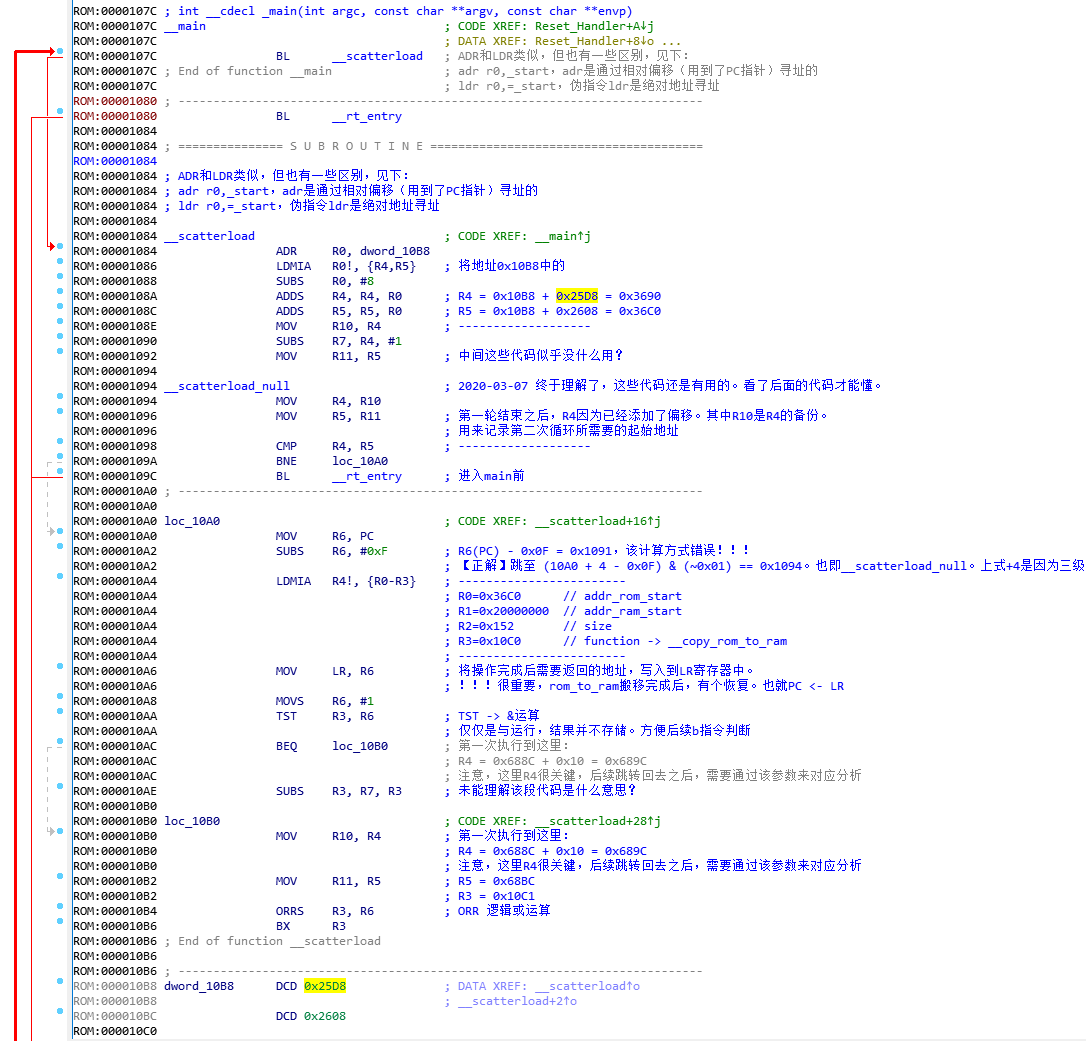 Cortex M0 代码解析——01基本操作regiontablebase Csdn博客 