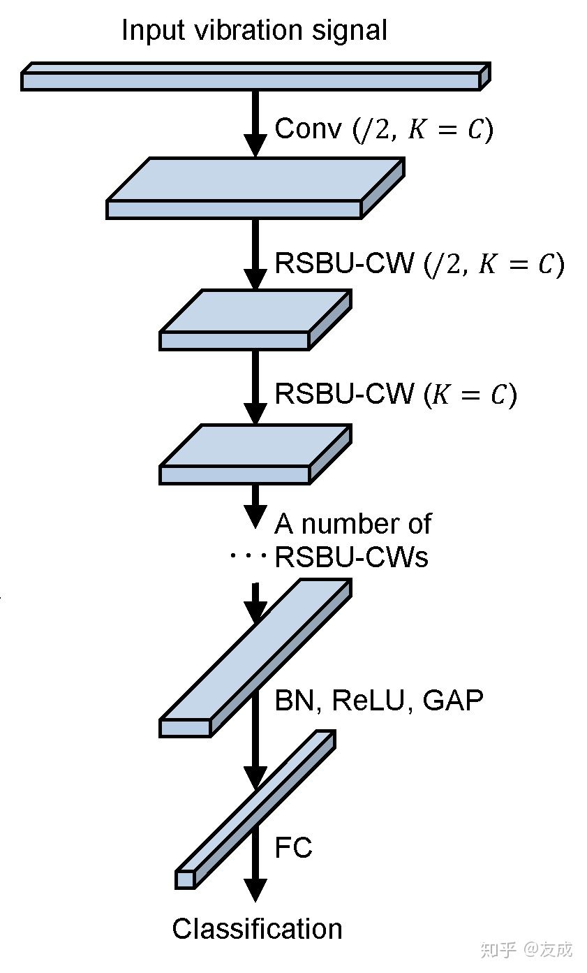 深度残差收缩网络_深度残差收缩网络 matlab-CSDN博客