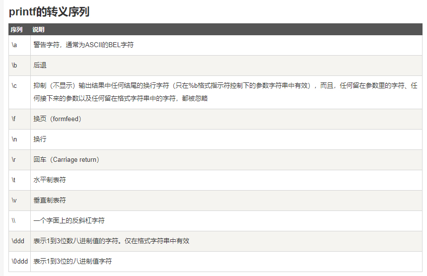 Linux-Shell脚本之入门：printf_printf 结果 lu-CSDN博客