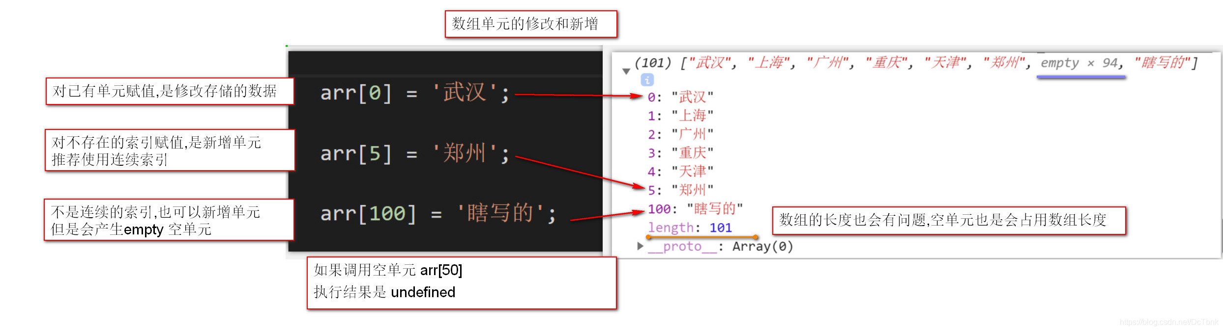 Js10 数组的操作方法(索引下标、unshift、push、shift、pop、splice、sort、reverse、concat、join、split)指定数组下标push Csdn博客 8963