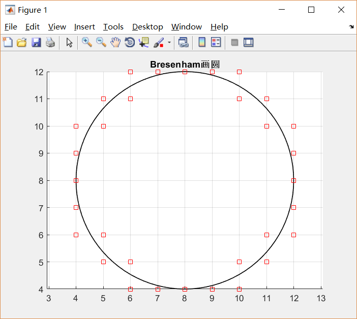 中点画圆和Bresenham画圆_matlab midpointcircle-CSDN博客