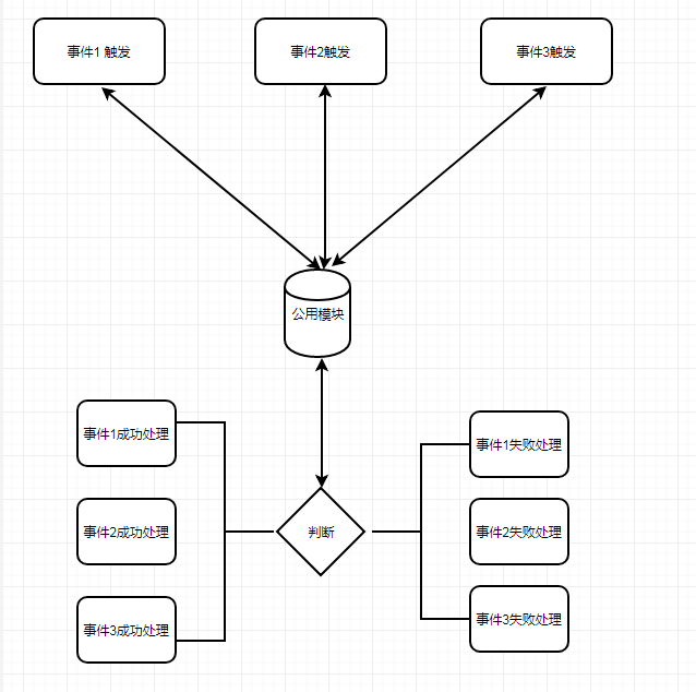 JS anonymous：匿名函数的使用-CSDN博客