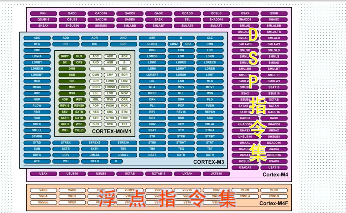 Cloud not stop Cortex-M device! - Programmer Sought