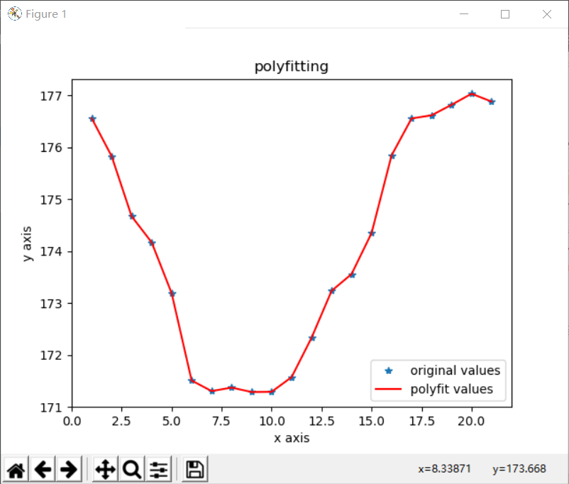 用Python做曲线拟合_rankwarning: polyfit may be poorly conditioned-CSDN博客