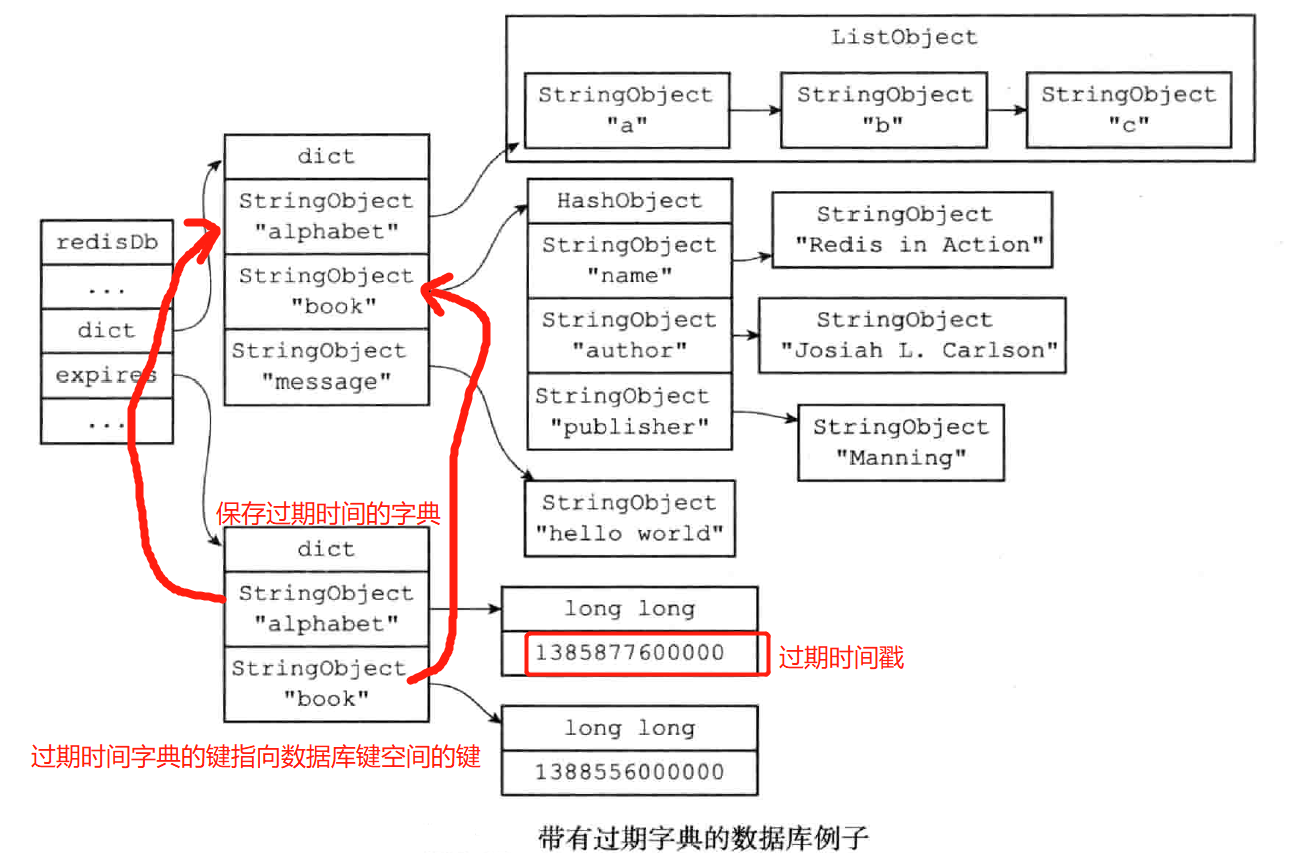 Redis 设计与实现 第八章：数据库（一）redis 数据库规划 Csdn博客 